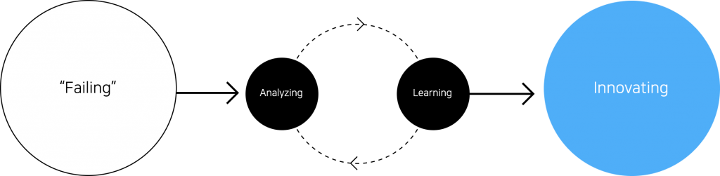 Careers | Grow With Cumulative Learning | AUTOCRYPT