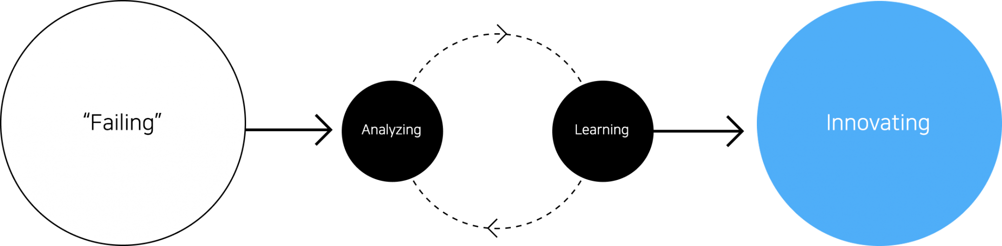 Careers | Grow With Cumulative Learning | AUTOCRYPT