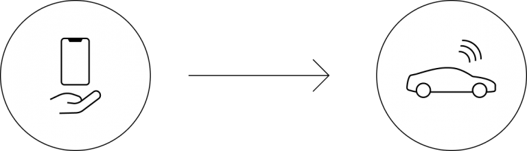 AutoCrypt Digital Key | CCC 3.0 Compliant | PKI-Based Authentication