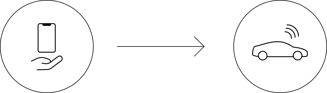 AutoCrypt Digital Key | CCC 3.0 Compliant | PKI-Based Authentication