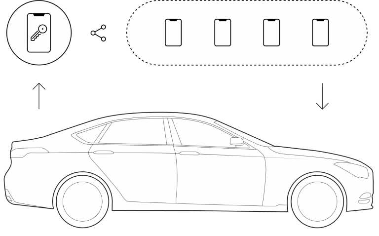 AutoCrypt Digital Key | CCC 3.0 Compliant | PKI-Based Authentication