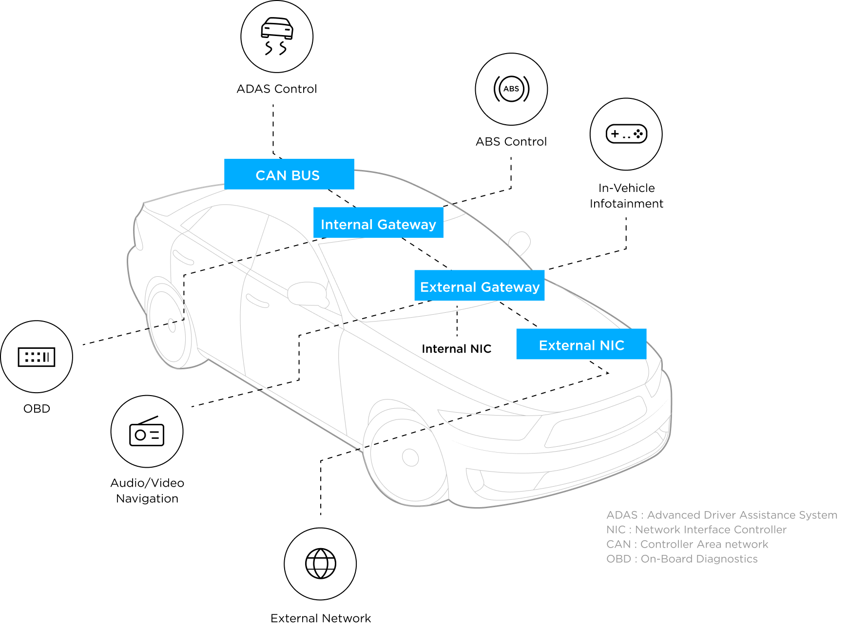 In-Vehicle Systems Security | WP.29 Compliant | AUTOCRYPT