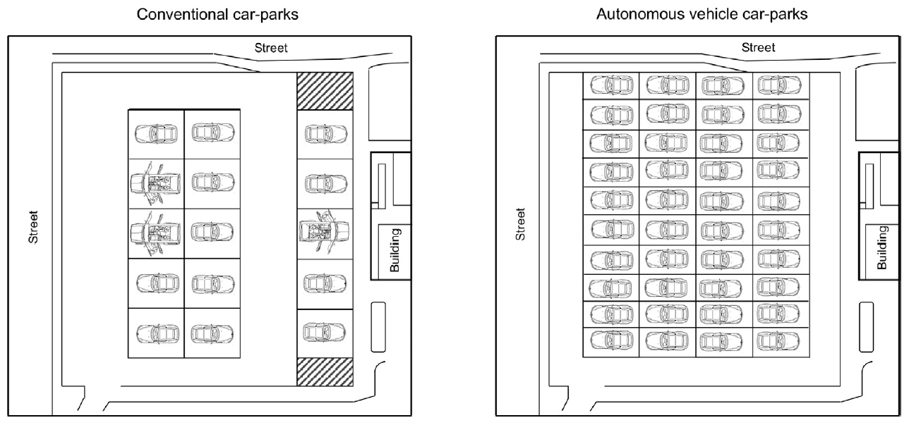 How Autonomous Vehicles Solve Urban Space Shortage - AUTOCRYPT
