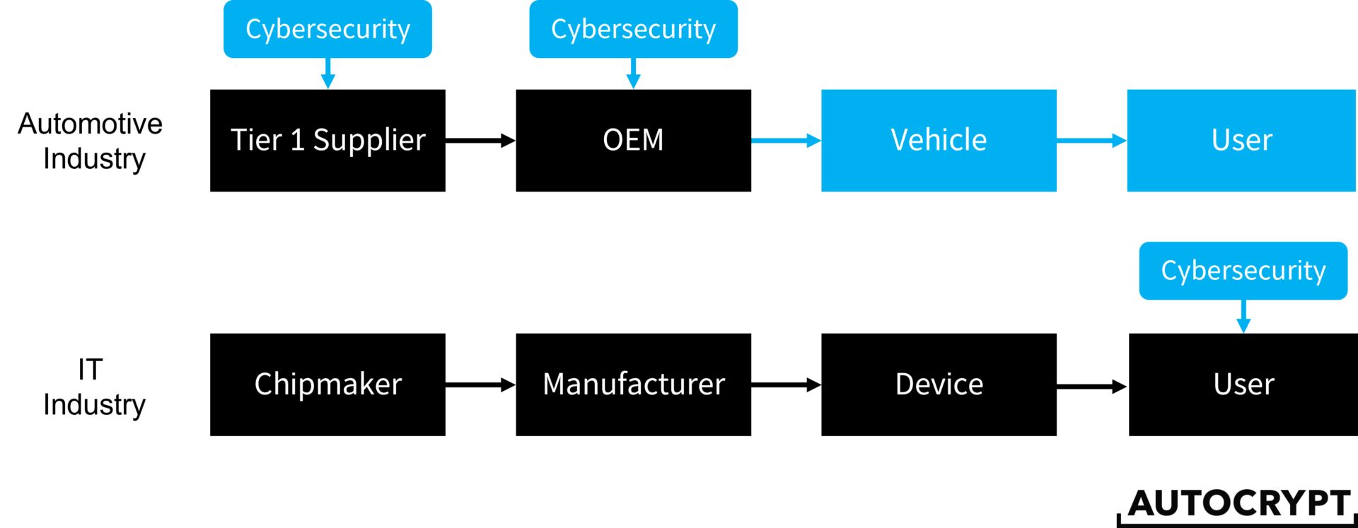 Top 6 Cybersecurity Challenges Unique to the Automotive Industry ...