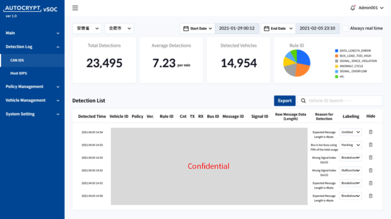 3 Stages of In-Vehicle Security: A Step-By-Step Guide to Vehicular ...