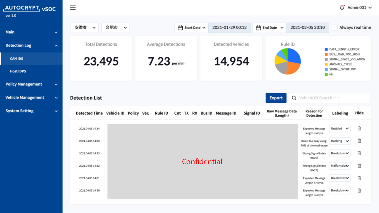 3 Stages of In-Vehicle Security: A Step-By-Step Guide to Vehicular Cybersecurity - AUTOCRYPT