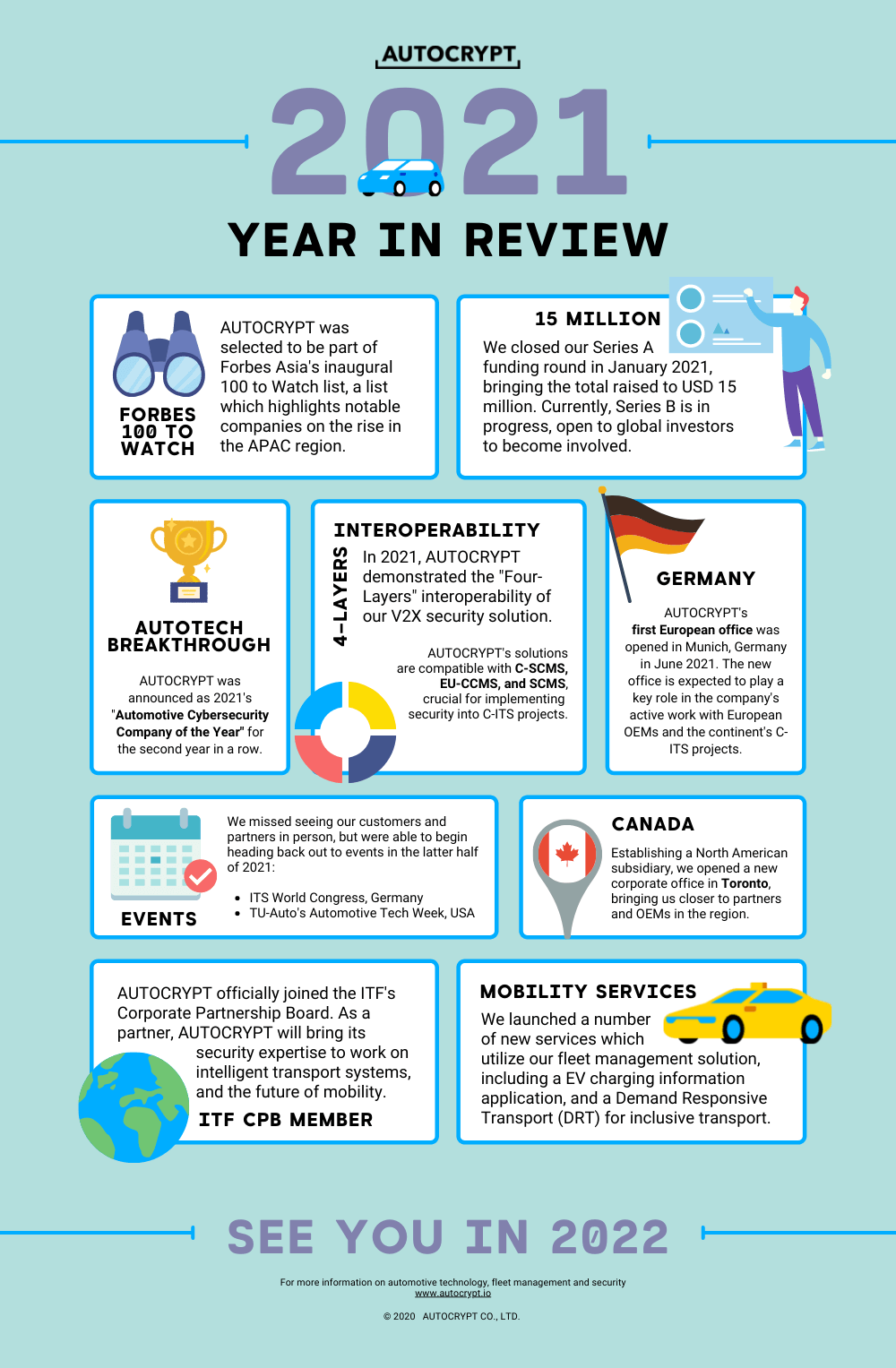 Infographic: 2021 Year in Review - AUTOCRYPT