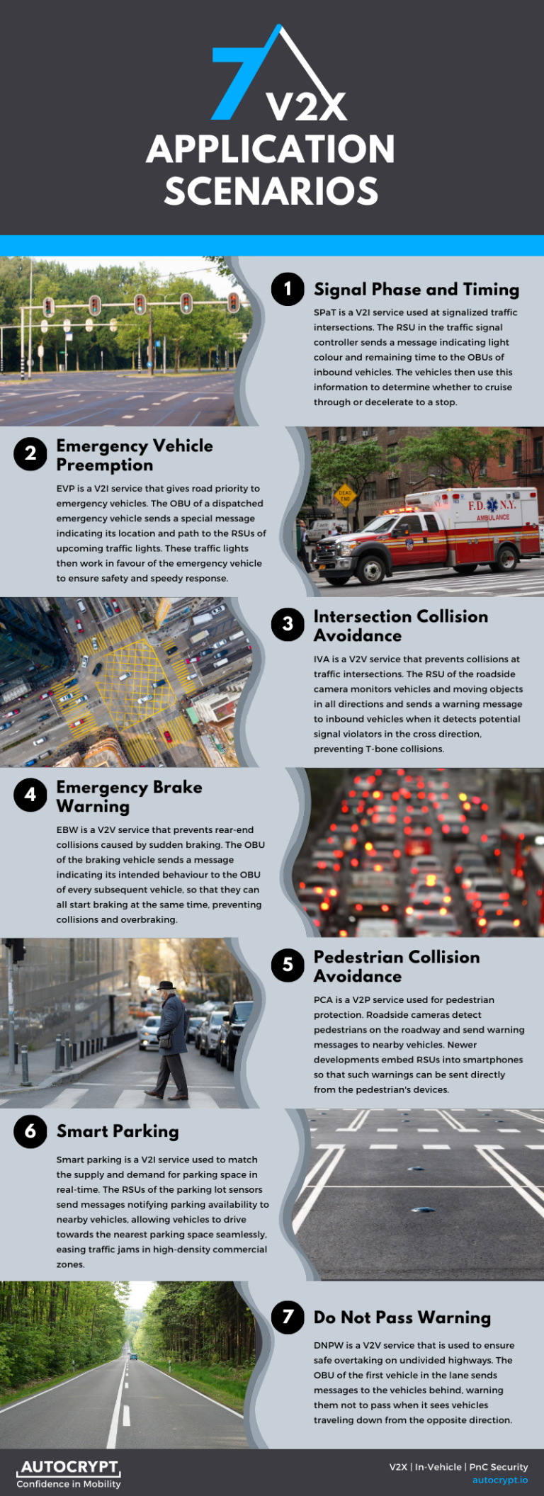 Infographic: 7 V2X Application Scenarios - AUTOCRYPT