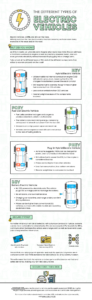 Infographic: The Different Types of Electric Vehicles - AUTOCRYPT
