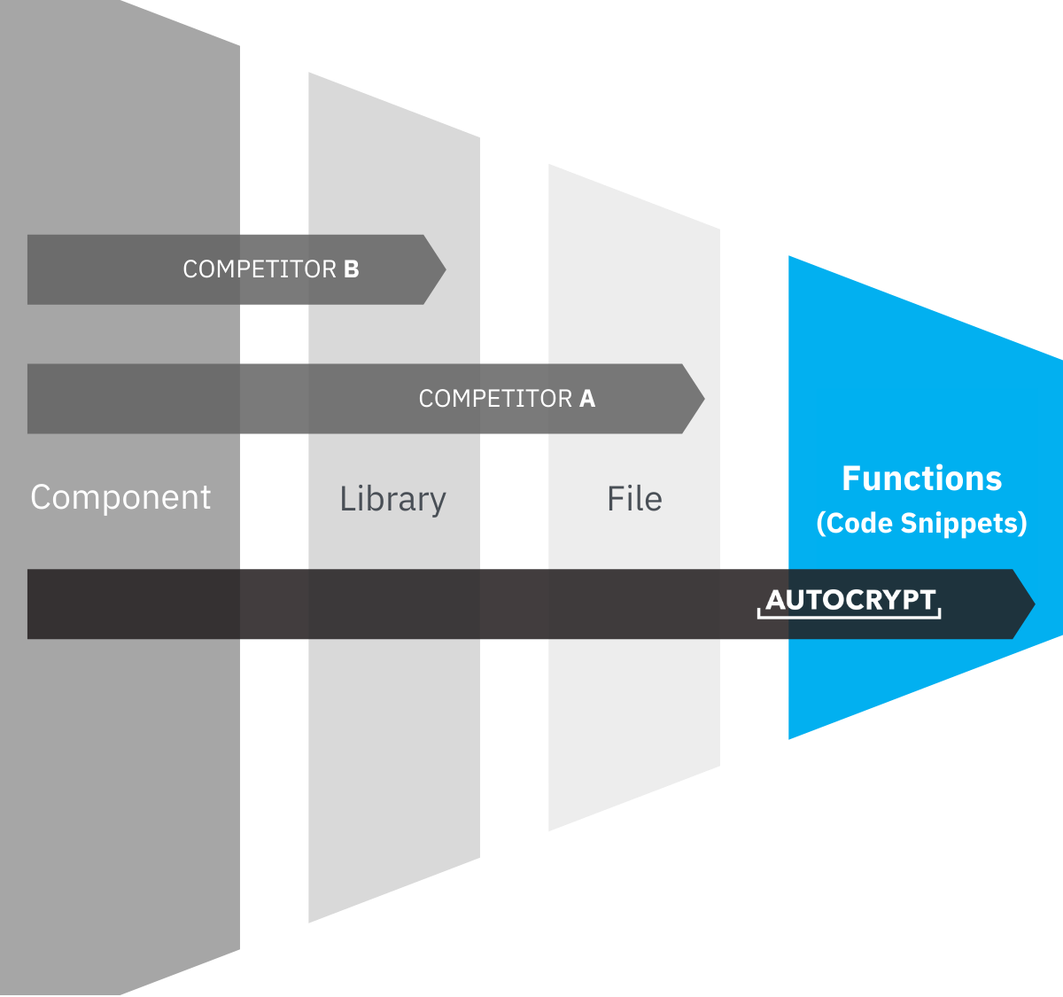 AutoCrypt Security Analyzer | SBOM Management | AUTOCRYPT