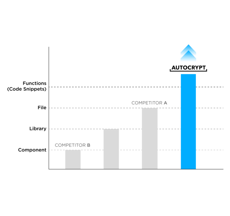 AutoCrypt Security Analyzer | SBOM Generation | AUTOCRYPT