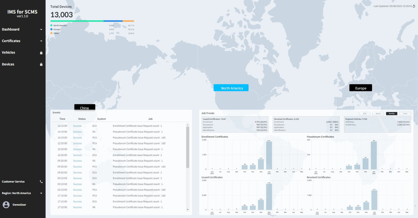 IMS for SCMS | Integrated Management System for SCMS | AUTOCRYPT