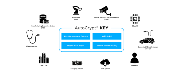 AUTOCRYPT Releases Key Management Solution for Automotive
