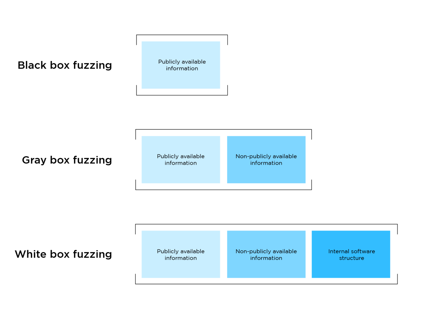 Risk Assessment for UN R155: A Closer Look at Vehicle Fuzzing - AUTOCRYPT