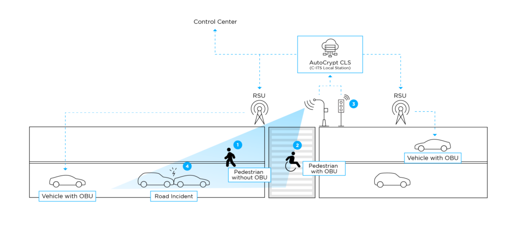 AutoCrypt CLS | C-ITS Edge Server for Secure V2X Communications