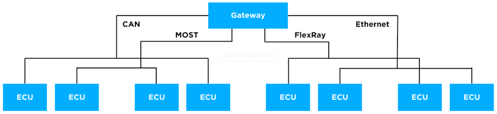 Vehicle Tech at CES 2024: The Introduction of Software-Defined Vehicles