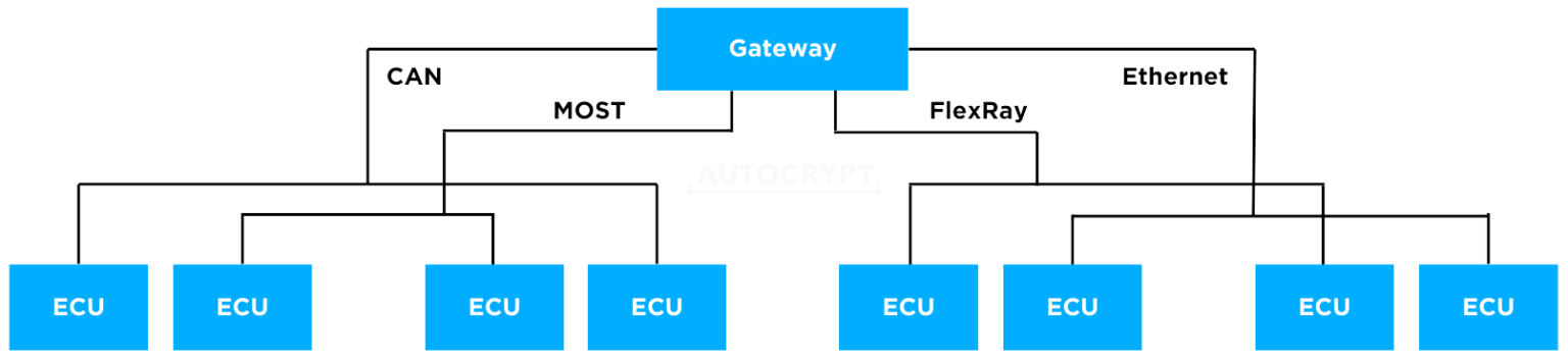 Vehicle Tech at CES 2024: The Introduction of Software-Defined Vehicles
