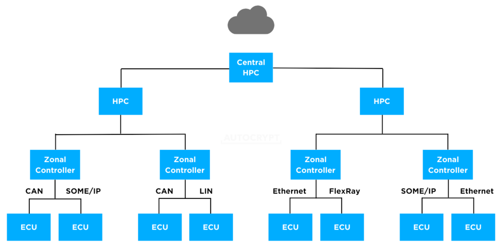 Vehicle Tech at CES 2024: The Introduction of Software-Defined Vehicles