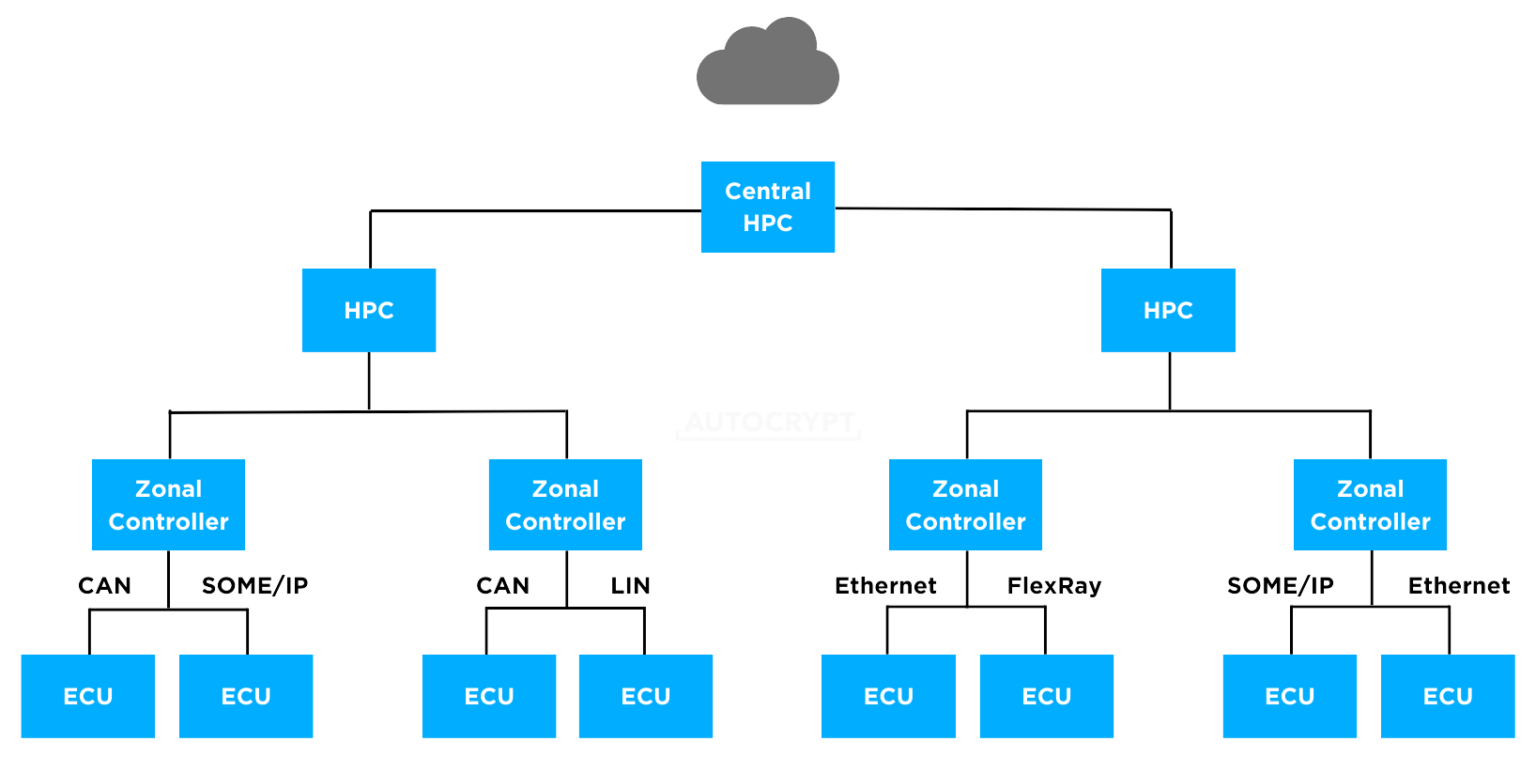 Vehicle Tech at CES 2024: The Introduction of Software-Defined Vehicles