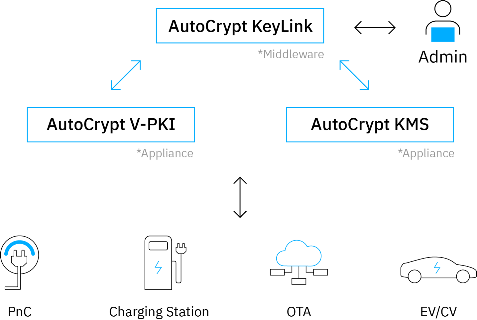 AutoCrypt KEY | Key Management Solution for Automotive Manufacturing