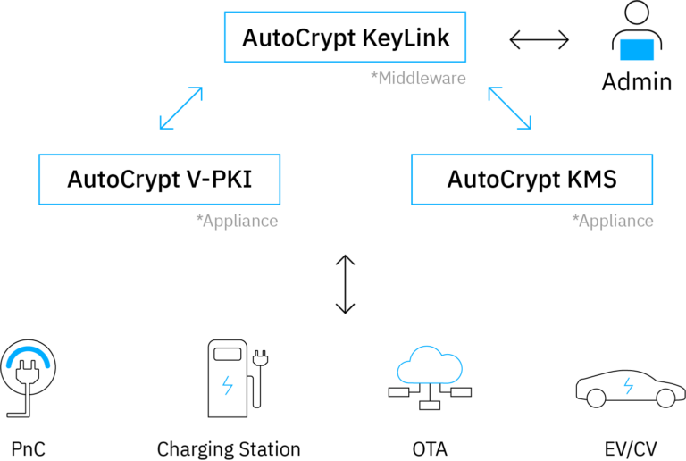 AutoCrypt KEY | Key Management Solution for Automotive Manufacturing