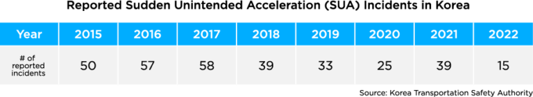 EDR and DSSAD: A Look at Vehicle Accident Analysis Tools - AUTOCRYPT