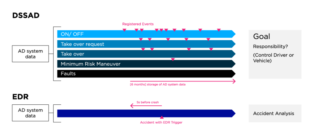 EDR and DSSAD: A Look at Vehicle Accident Analysis Tools - AUTOCRYPT