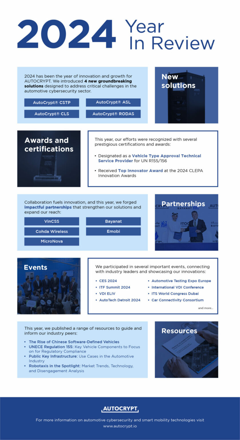 Infographic: 2024 Year in Review - AUTOCRYPT