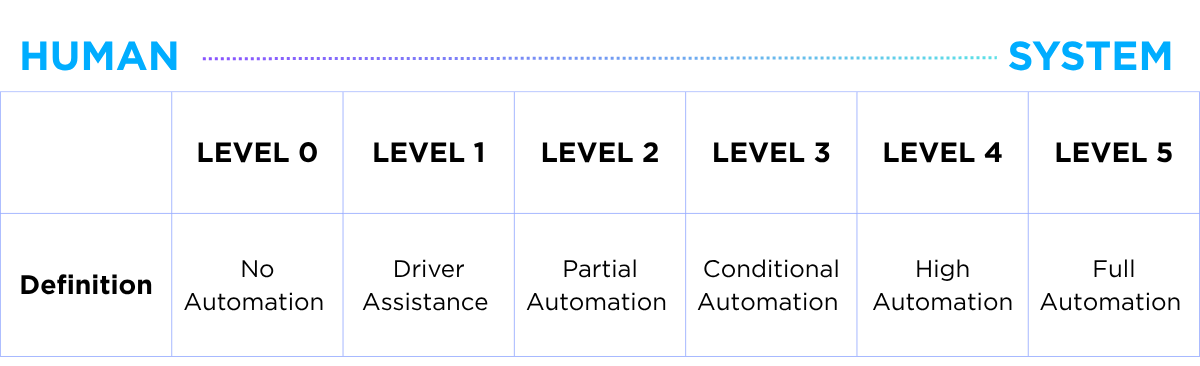 Teleoperation Control Modes in Autonomous Driving - AUTOCRYPT