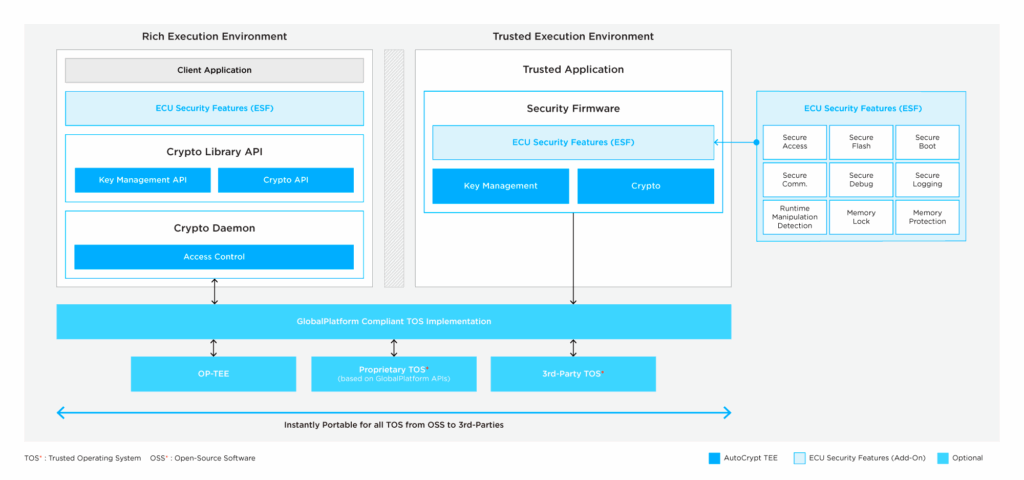 AutoCrypt TEE | Trusted Execution Environment for Vehicles