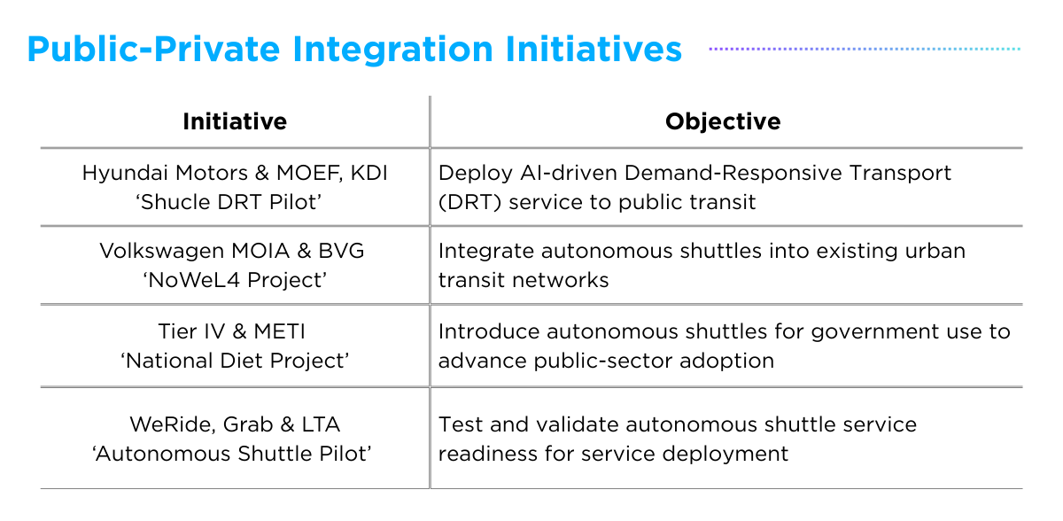 Shift Toward Adaptive Public Mobility Ecosystems - AUTOCRYPT