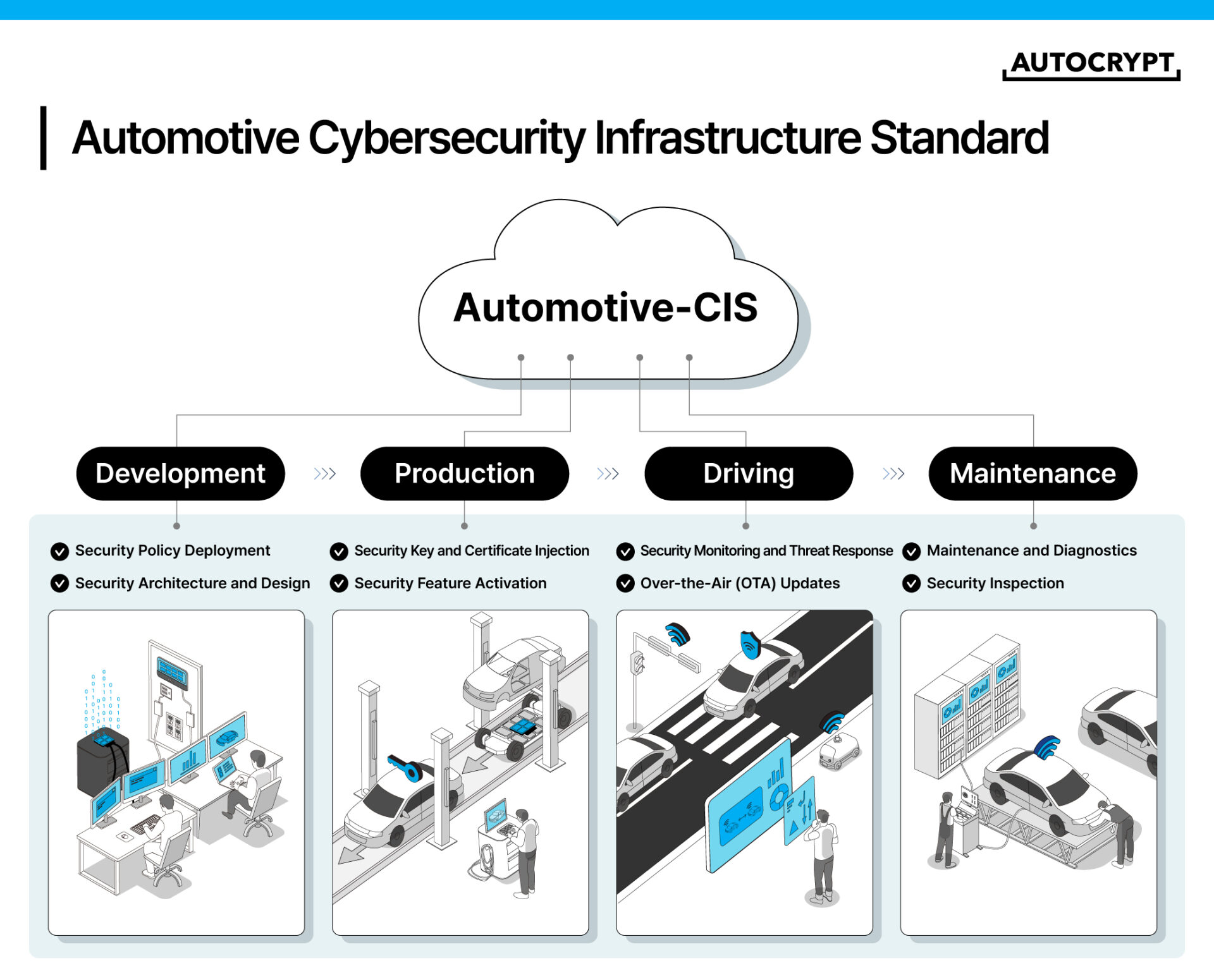 AUTOCRYPT Unveils Launch of Automotive-CIS at CES 2026